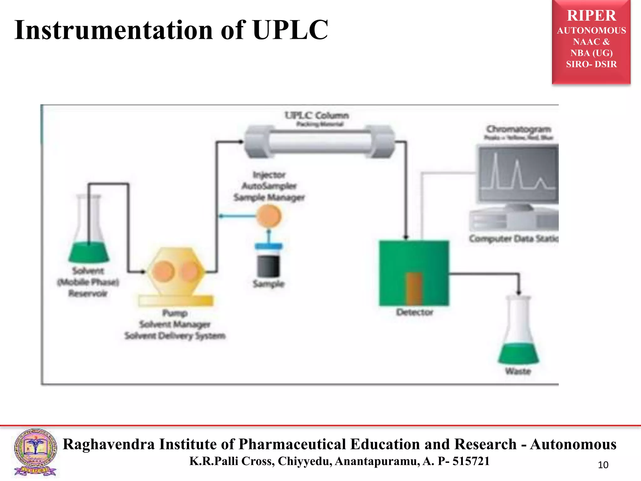 Ultra Performance Liquid Chromatography (UPLC). | PPTX