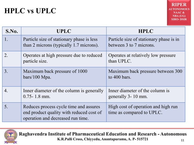 Ultra Performance Liquid Chromatography (UPLC). | PPTX | Chemistry | Science