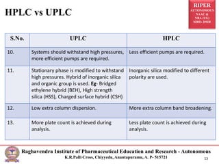 Ultra Performance Liquid Chromatography (UPLC). | PPTX