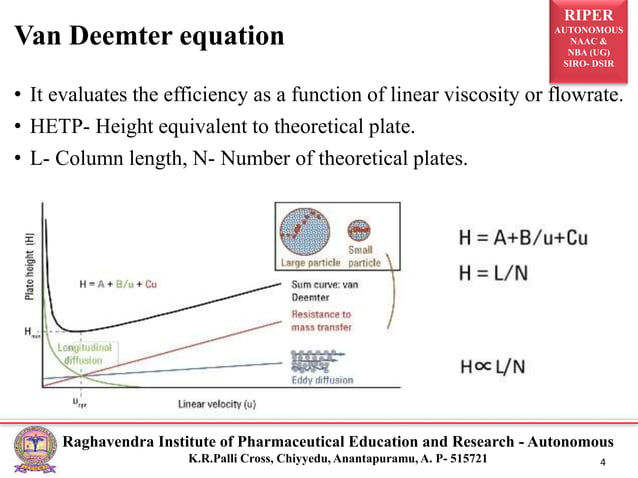 Ultra Performance Liquid Chromatography (UPLC). | PPTX | Chemistry ...