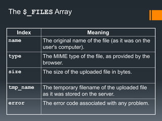 File Uploading in PHP | PPTX | Web Development | Internet