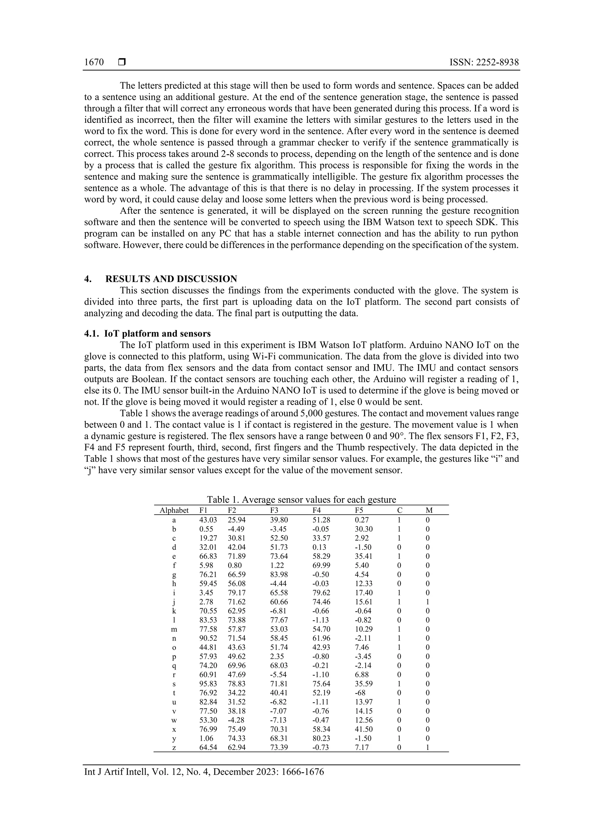 Glove based wearable devices for sign language-GloSign | PDF