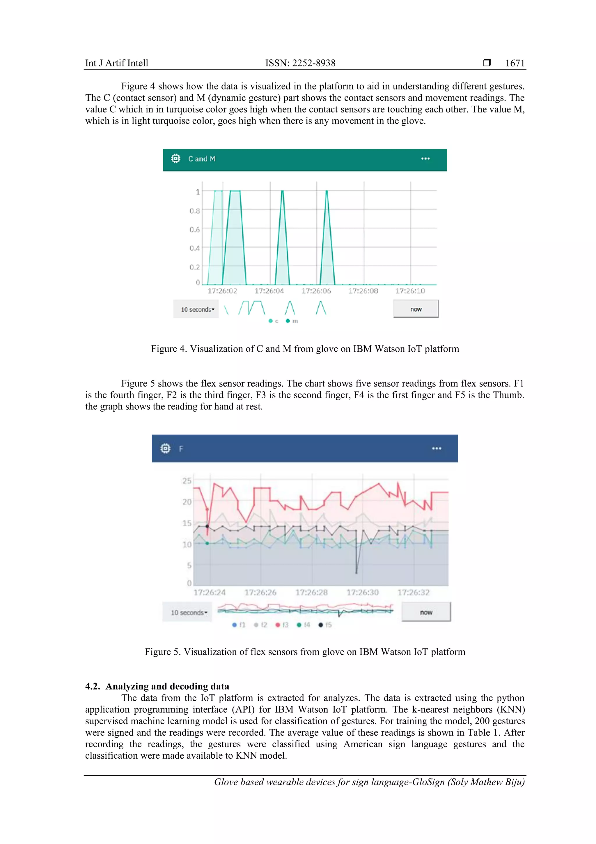 Glove based wearable devices for sign language-GloSign | PDF