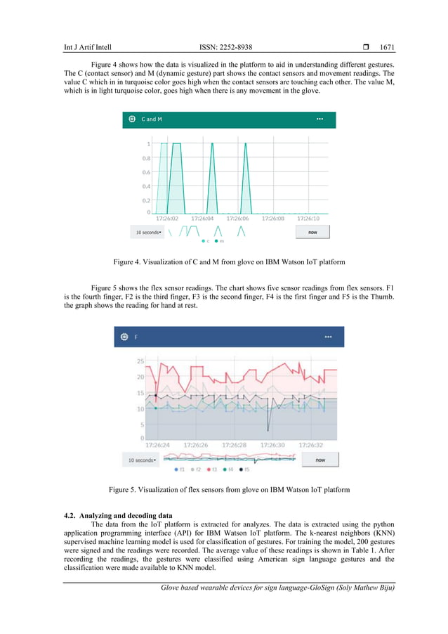 Glove based wearable devices for sign language-GloSign | PDF