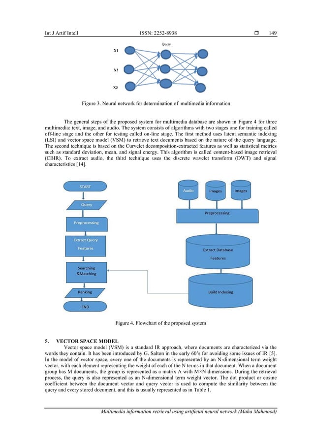 Multimedia information retrieval using artificial neural network | PDF