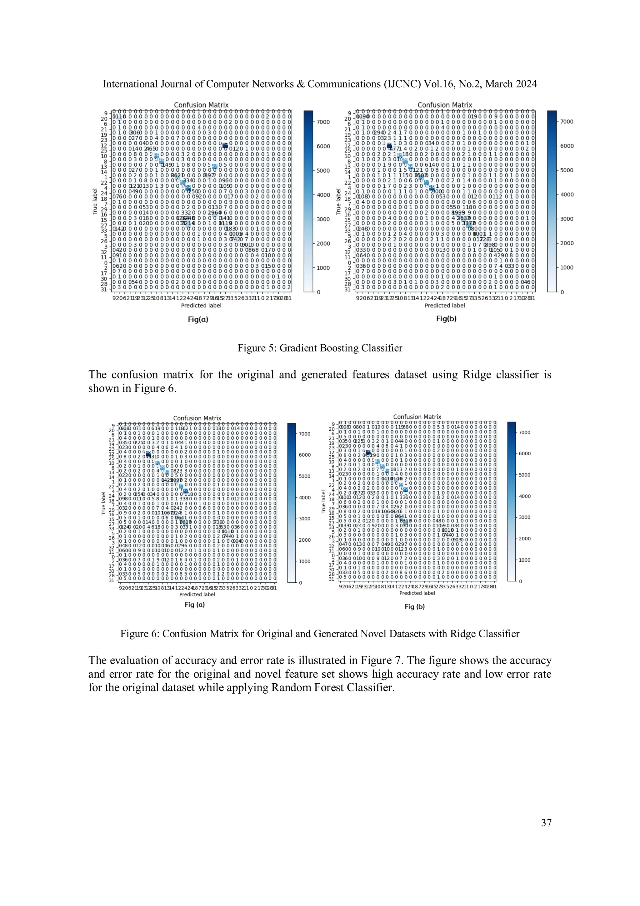 IoT Guardian: A Novel Feature Discovery and Cooperative Game Theory Empowered Feature Selection ...