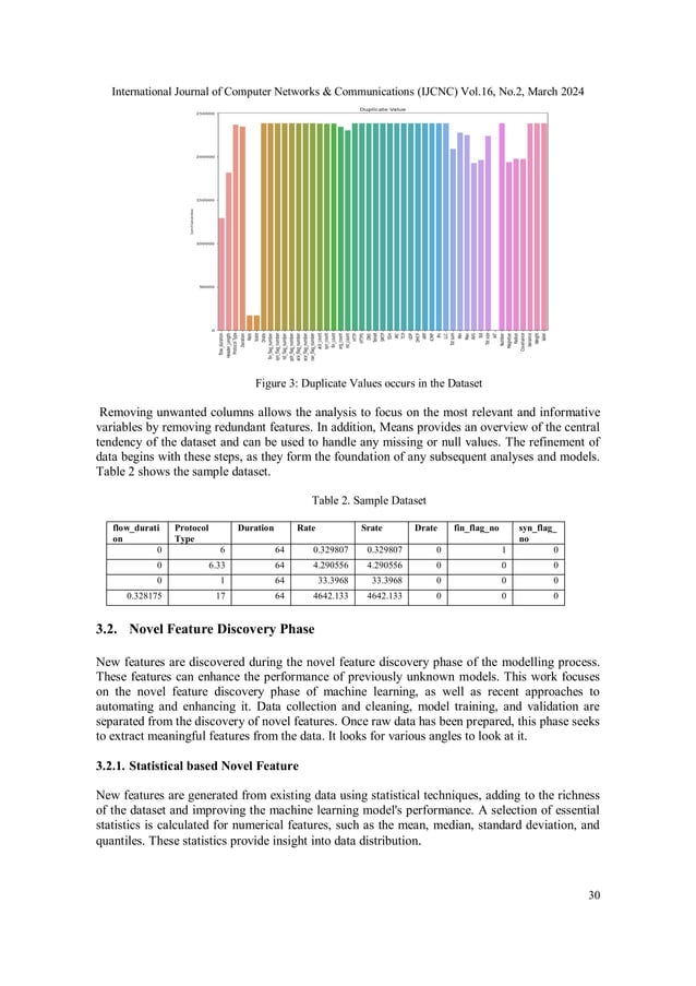 Iot Guardian A Novel Feature Discovery And Cooperative Game Theory Empowered Feature Selection