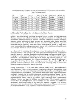 IoT Guardian: A Novel Feature Discovery and Cooperative Game Theory Empowered Feature Selection ...