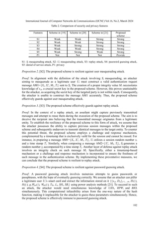 Multi-Server user Authentication Scheme for Privacy Preservation with Fuzzy Commitment | PDF