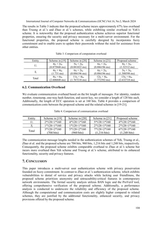 Multi-Server user Authentication Scheme for Privacy Preservation with Fuzzy Commitment | PDF