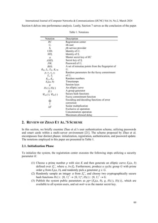 Multi-Server user Authentication Scheme for Privacy Preservation with Fuzzy Commitment | PDF