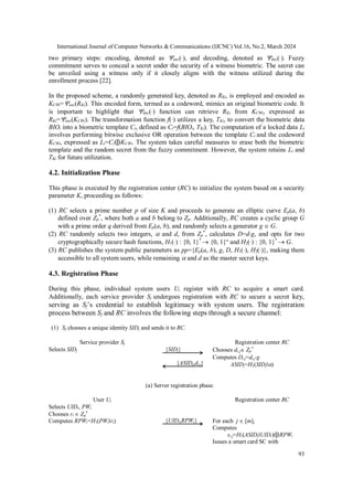 Multi-Server user Authentication Scheme for Privacy Preservation with Fuzzy Commitment | PDF