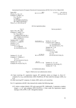 Multi-Server user Authentication Scheme for Privacy Preservation with Fuzzy Commitment | PDF