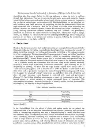 Metaloguing: The New Paradigms of Storytelling in the Age of Digital ...