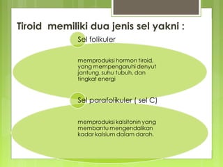 Tiroid Ongkologi | PPT