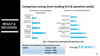 GREEN BUILDING PROJECT MANAGEMENT: OBSTACLE & SOLUTIONS FOR SUSTAINABLE ...