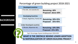 GREEN BUILDING PROJECT MANAGEMENT: OBSTACLE & SOLUTIONS FOR SUSTAINABLE ...
