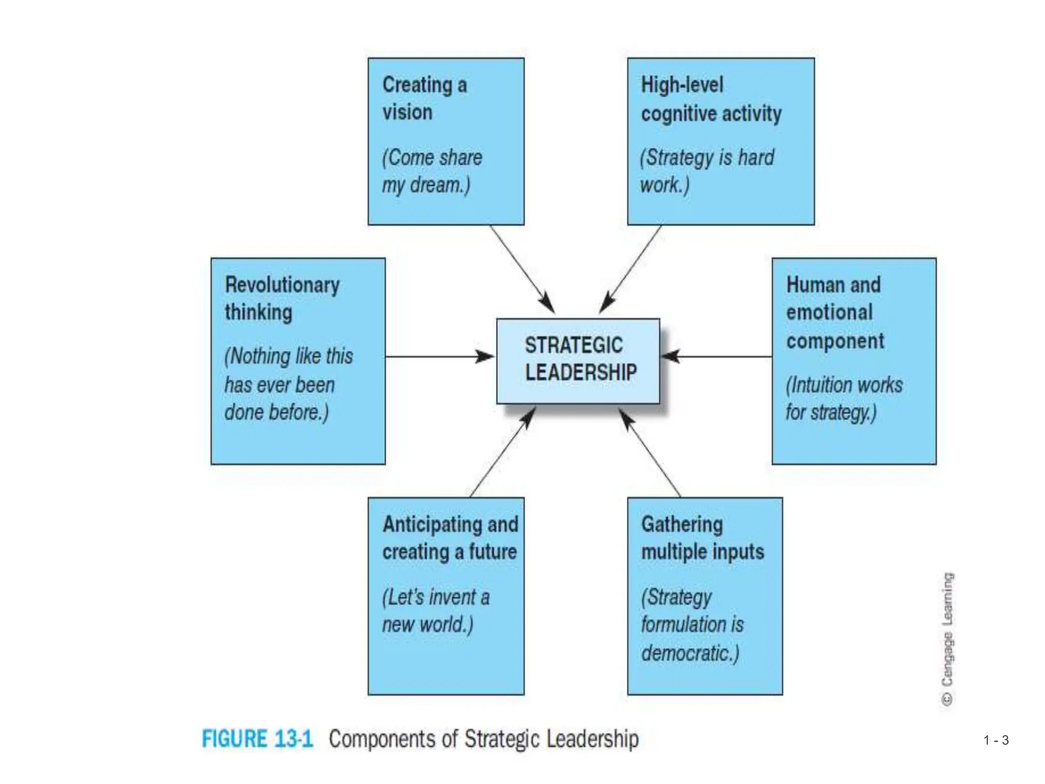 16231c_Leadership lec10 (1).pptx