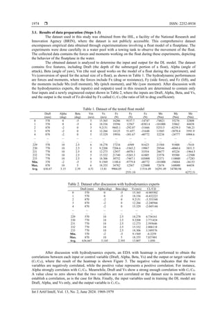 Deep learning-based prediction of float model performance in floatplanes: A case study on lift ...