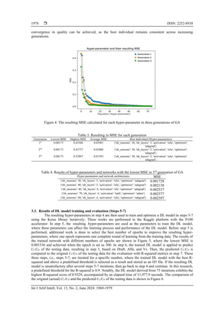 Deep learning-based prediction of float model performance in floatplanes: A case study on lift ...