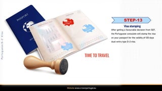 Portugal D2 Visa Processing Mechanism For Individuals.pdf | Personal Taxes | Personal Finance