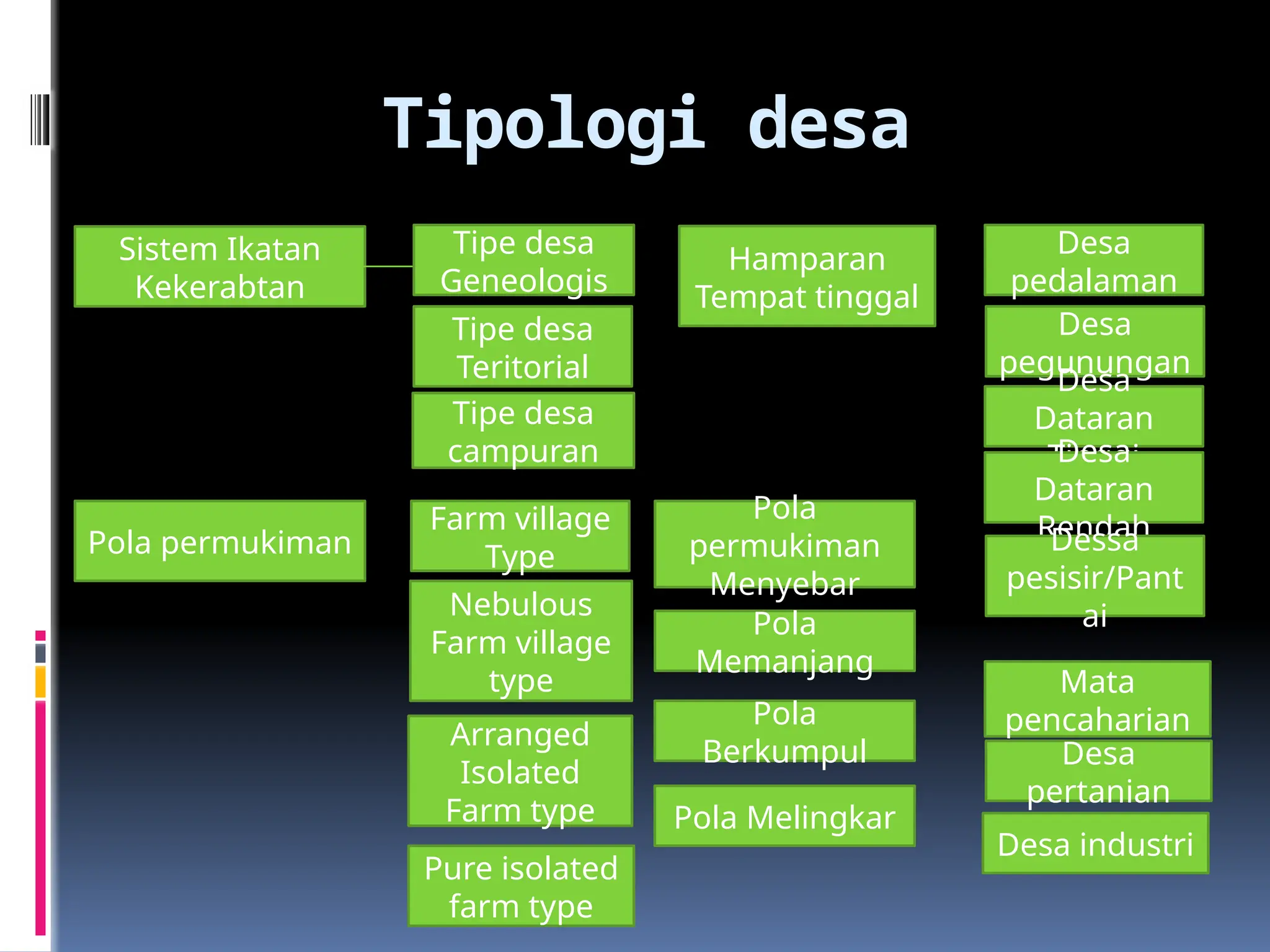 Perencanaan Berbasis dalam berbagai maca | PPTX