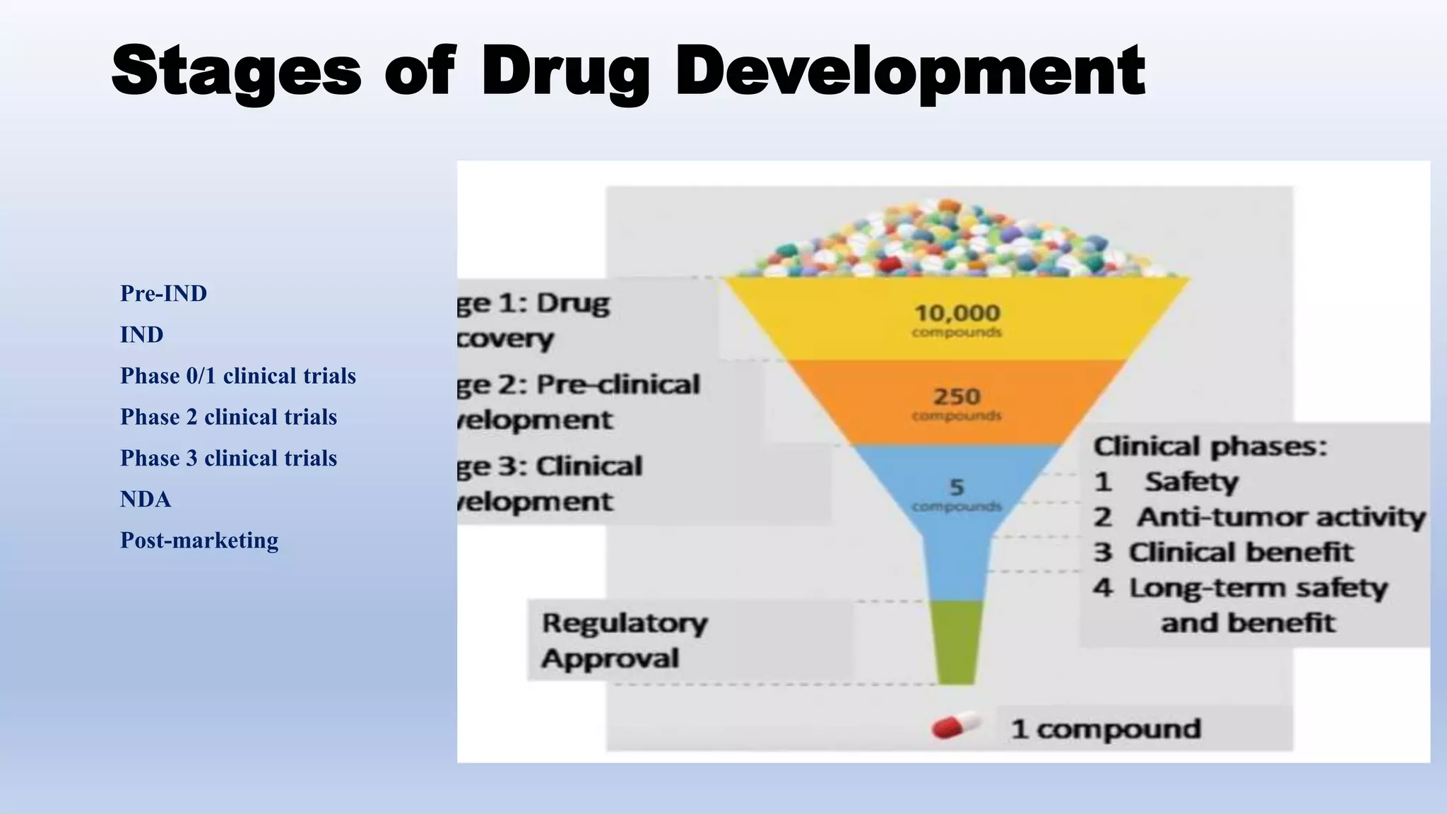 phases of a clinical trial and accelerated drug | PPTX