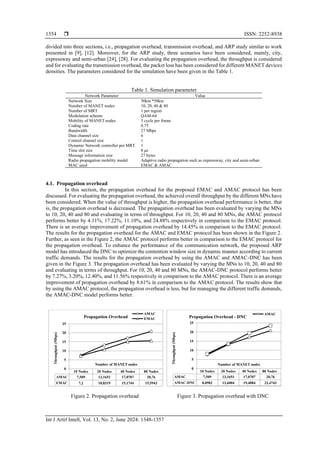 Adaptive radio propagation model for maximizing performance efficiency in smart city disaster ...