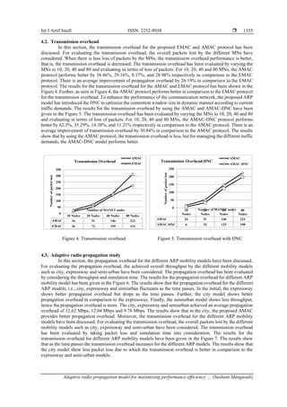 Adaptive radio propagation model for maximizing performance efficiency in smart city disaster ...
