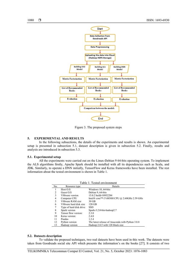 Big data cloud-based recommendation system using NLP techniques with ... Big data cloud-based recommendation system using NLP techniques with ...