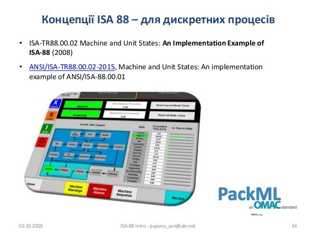 тда16 2 4 intro_isa88