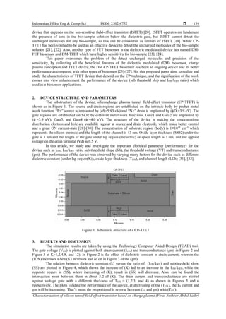 Characterization of silicon tunnel field effect transistor based on charge plasma | PDF ...