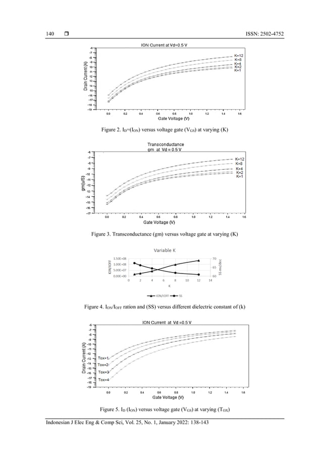 Characterization of silicon tunnel field effect transistor based on charge plasma | PDF ...