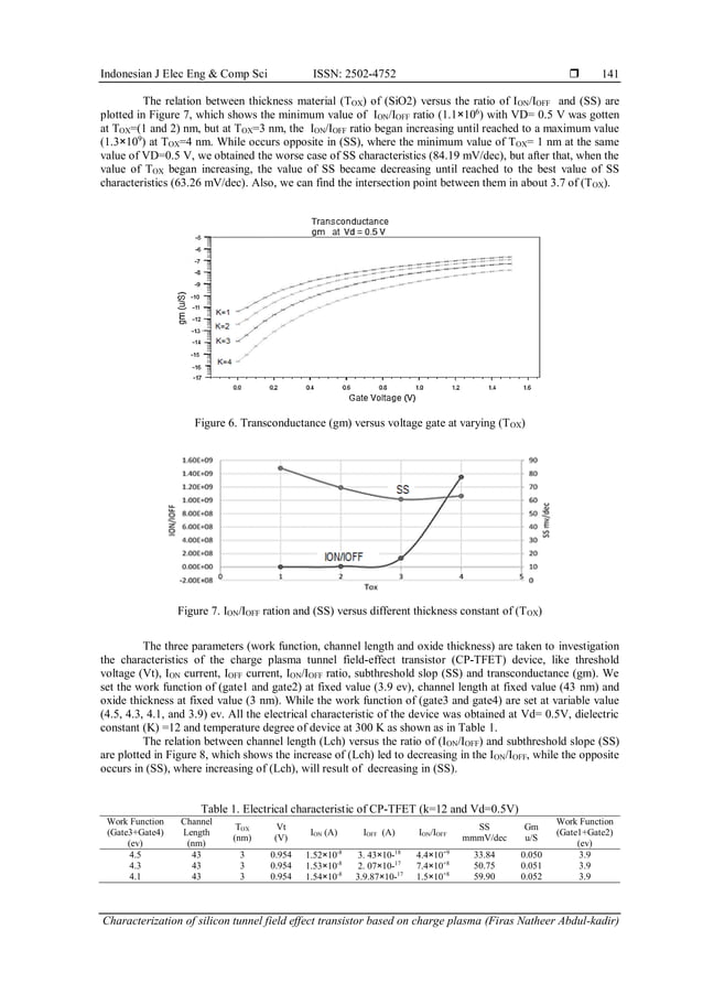 Characterization of silicon tunnel field effect transistor based on charge plasma | PDF ...