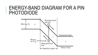 Optical Detector PIN photodiode | PPTX