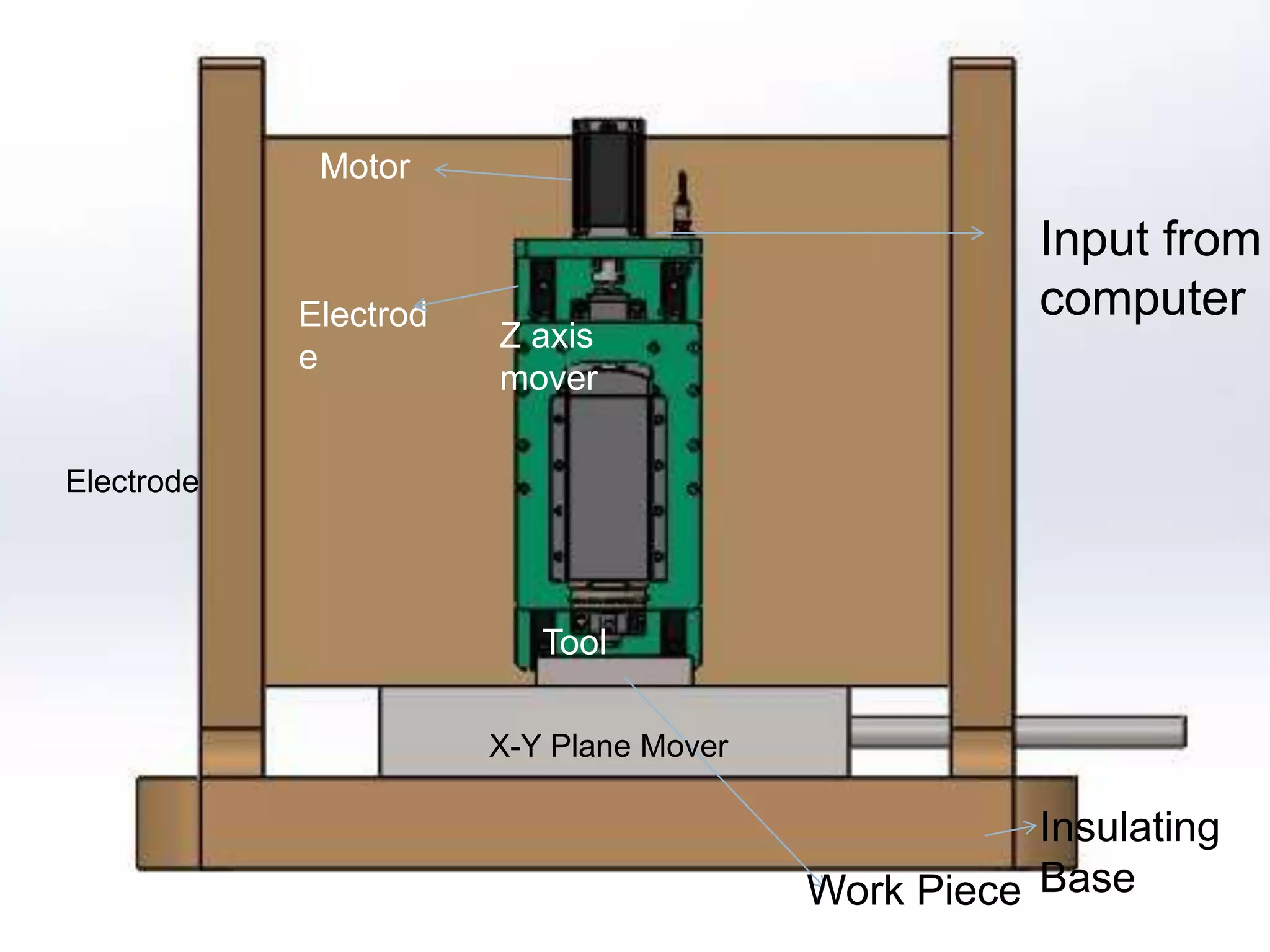 Micro Electrochemical Machining | PPTX