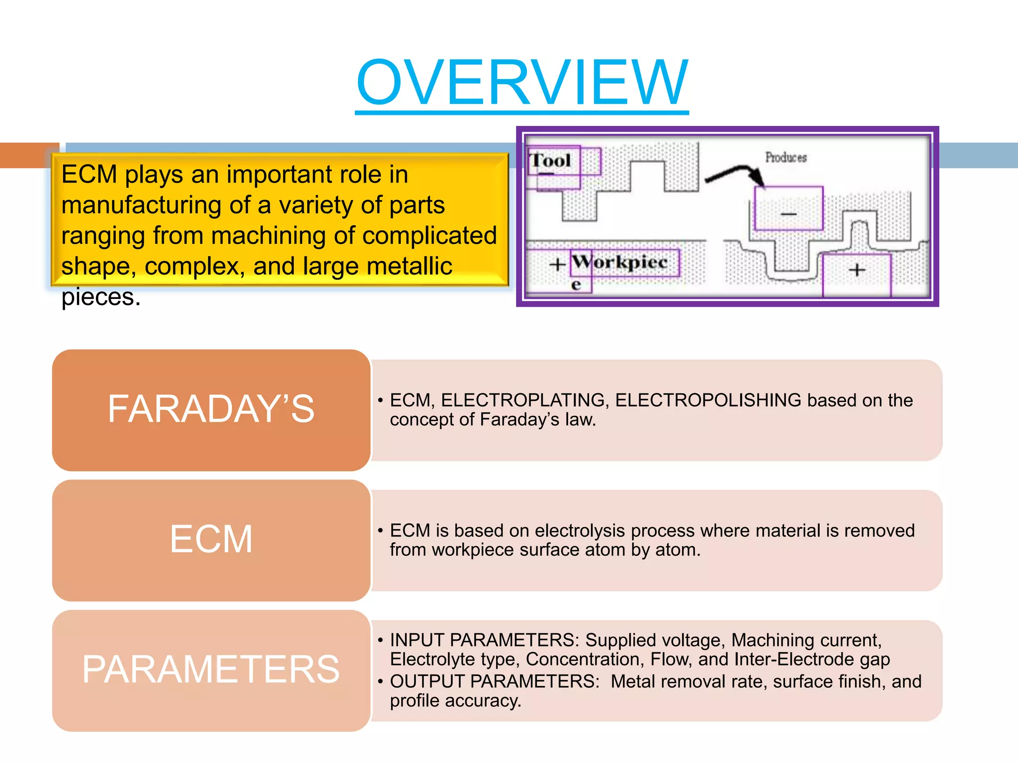 Micro Electrochemical Machining | PPTX