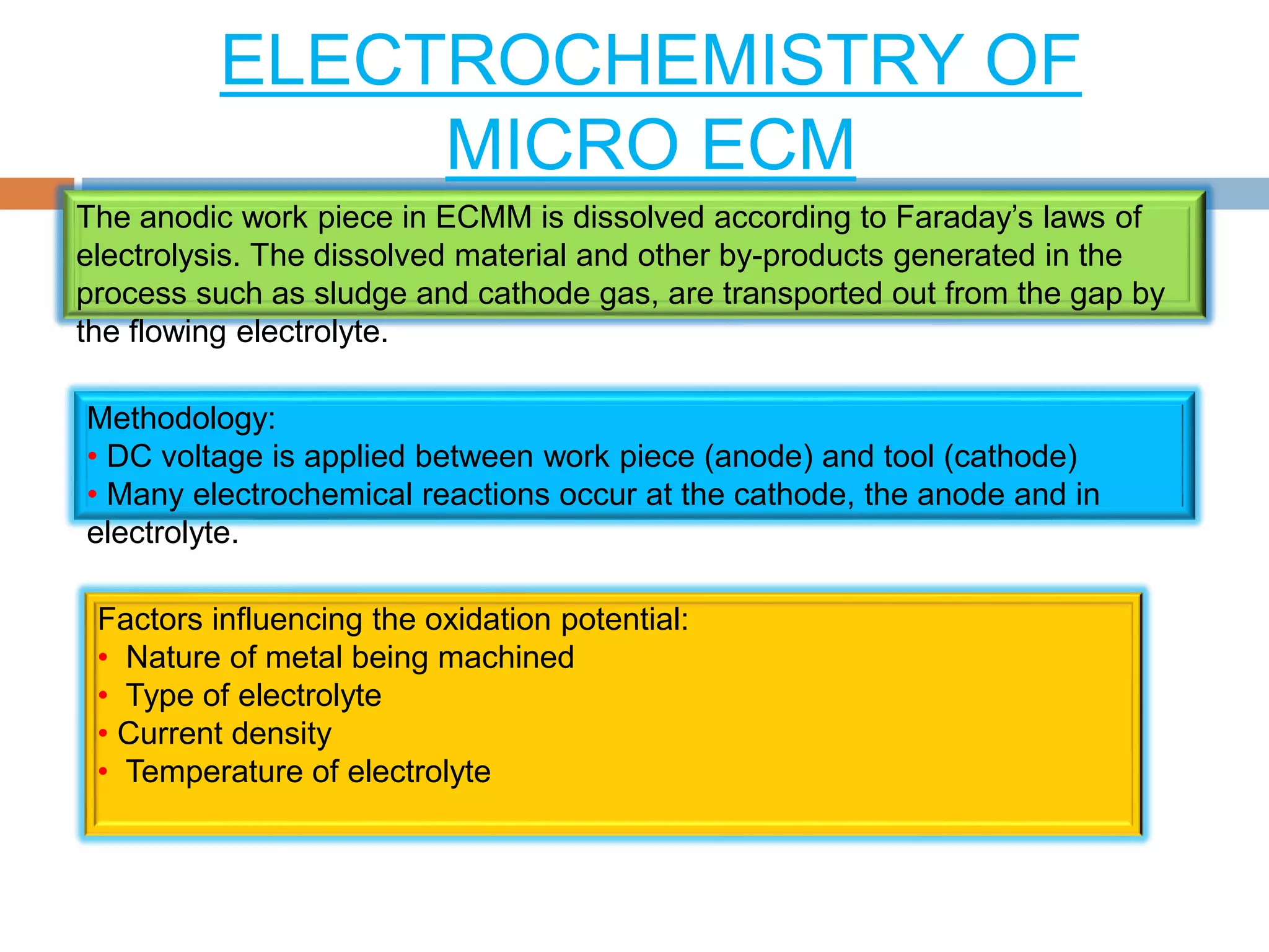 Micro Electrochemical Machining | PPTX
