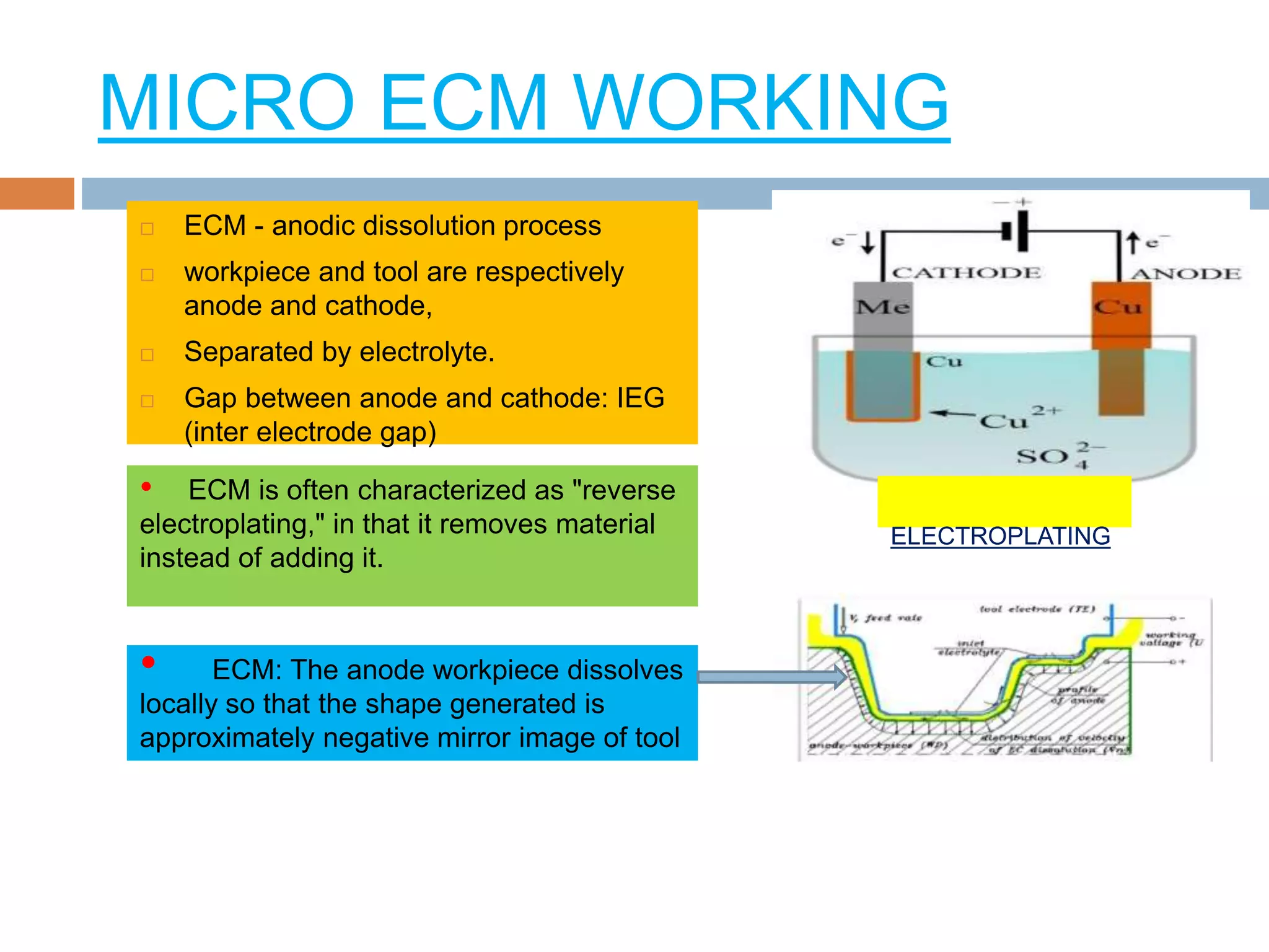 Micro Electrochemical Machining | PPTX