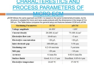 Micro Electrochemical Machining | PPTX