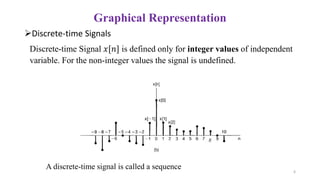 1625460777717_Lecturer 1 Signals & Systems (1).pdf