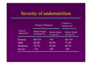16254_Protein energy malnutrition.pdf