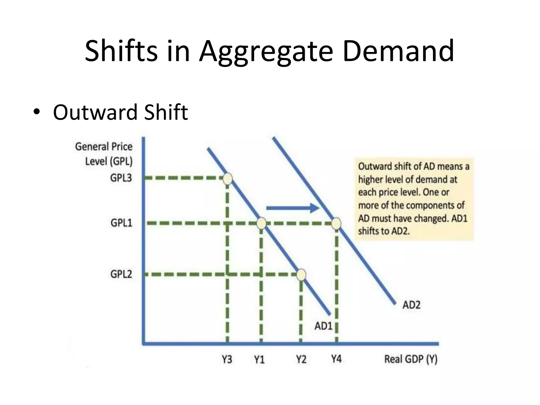 Aggregate Demand | PPTX