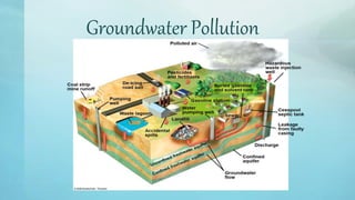 Water polution | PPT