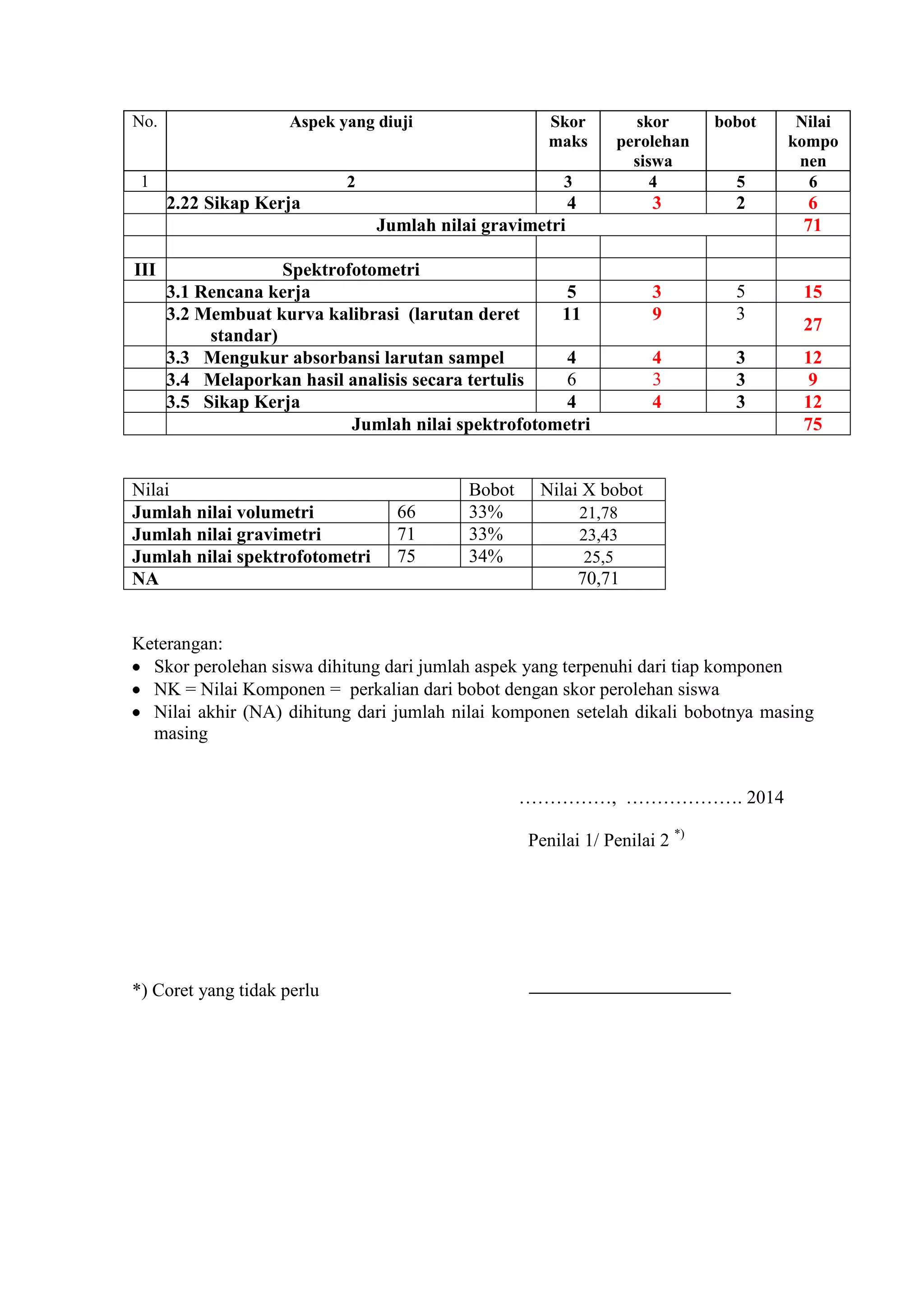 1627 p1-p psp-kimia analisis-contoh | PDF