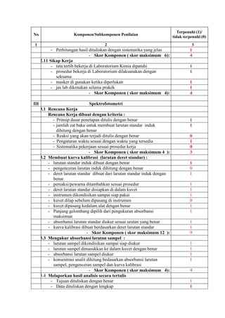 1627 p1-p psp-kimia analisis-contoh | PDF