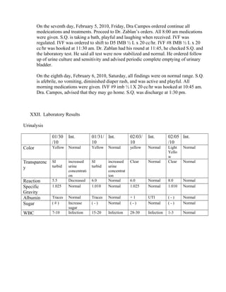 162714582 acute-gastroenteritis-case-study | DOC
