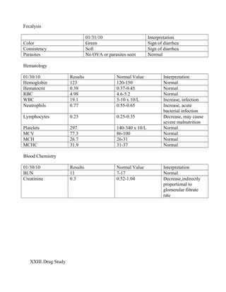 162714582 acute-gastroenteritis-case-study | DOC