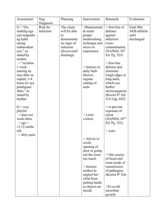 162714582 acute-gastroenteritis-case-study | DOC