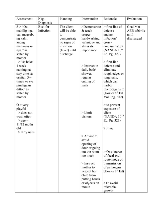 162714582 acute-gastroenteritis-case-study
